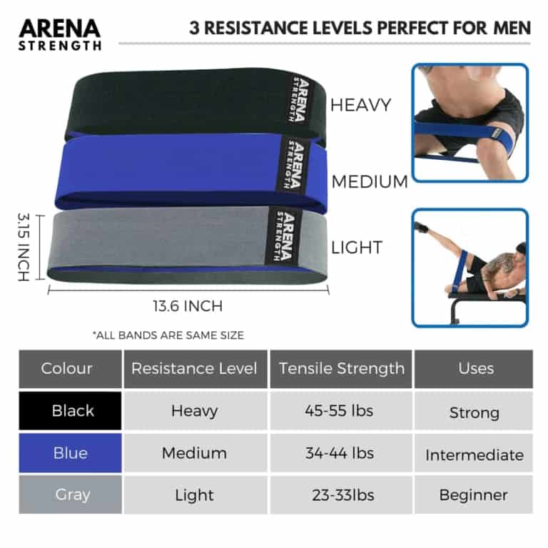 Best Resistance Bands that will NEVER Break or Roll by Arena Strength