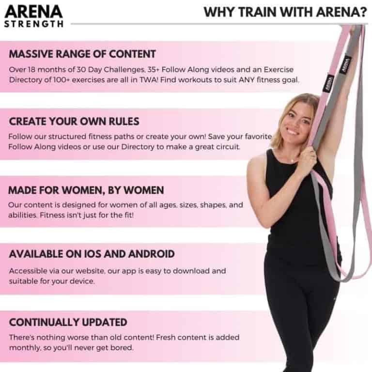 14 Day Free App Trial - Arena Strength