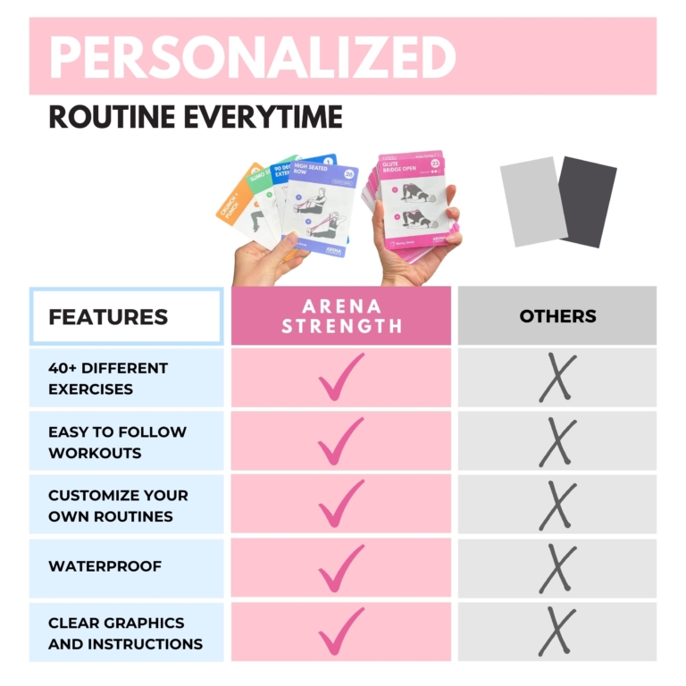 ULTIMATE WORKOUT BUNDLE - Arena Strength