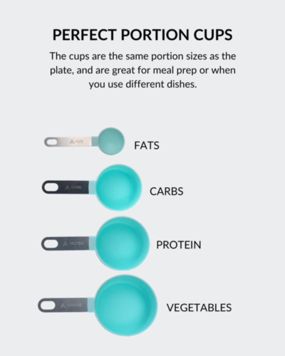 Perfect Portion Program - Arena Strength