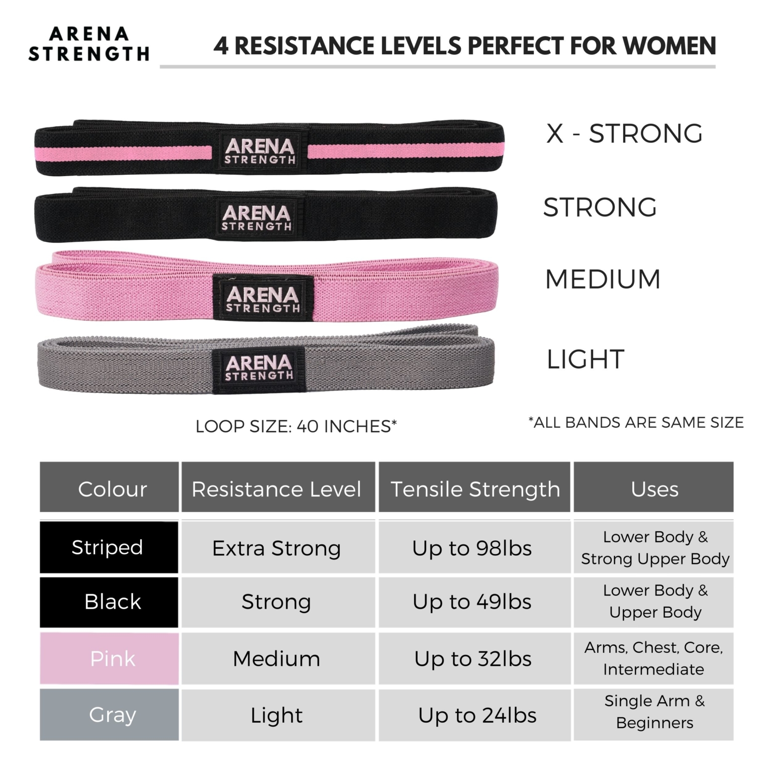 Total Body Bundle - Arena Strength