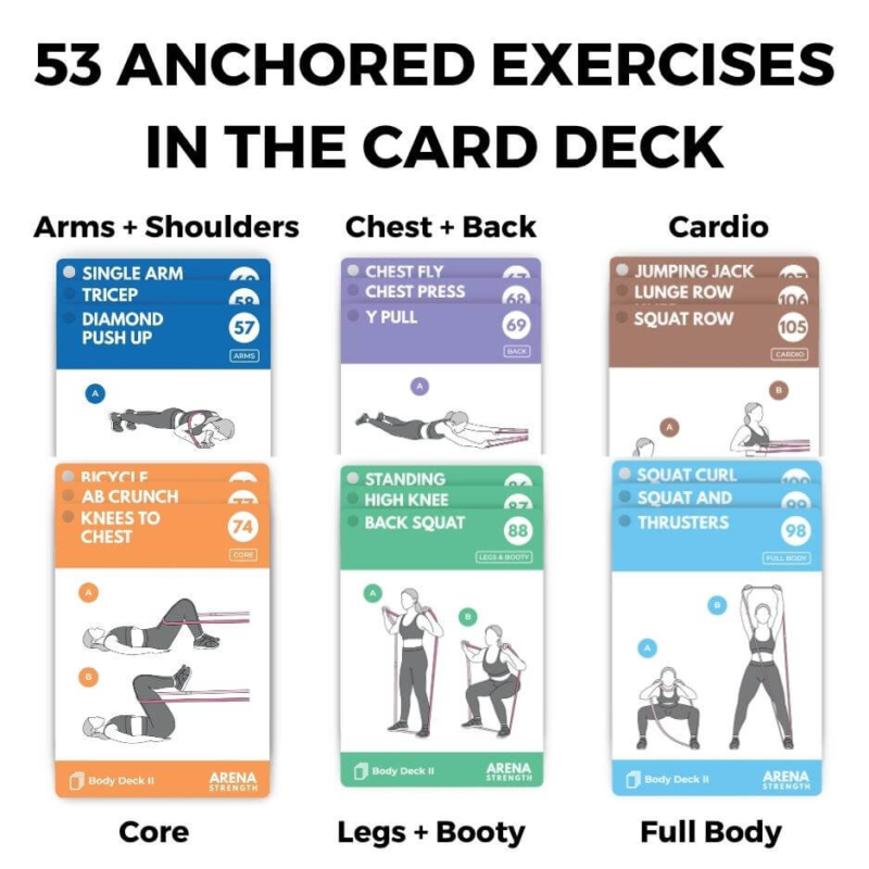 Door Anchor Strap + NEW Anchored Card Deck - Arena Strength