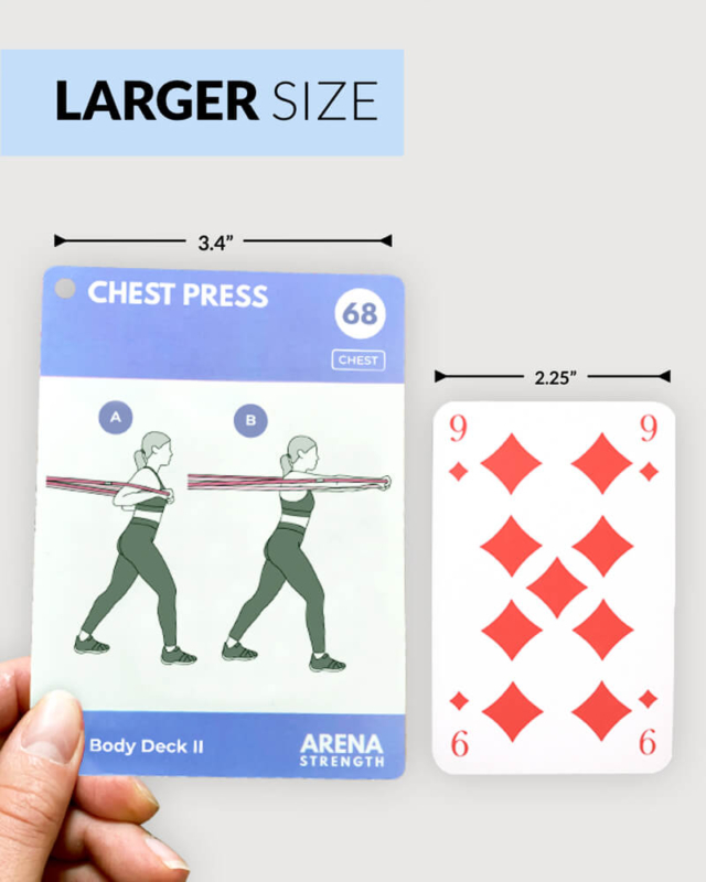 Body Card Deck I & II - Arena Strength